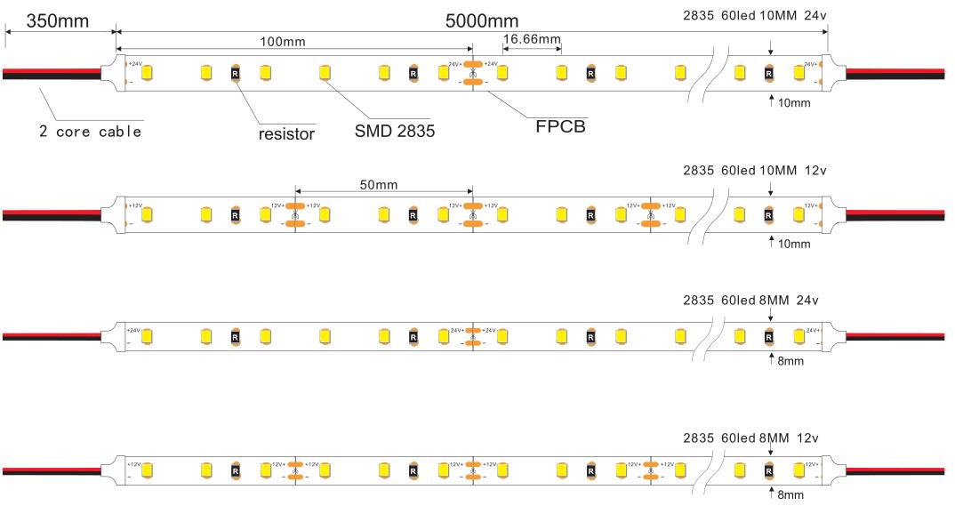 2835 60led/m strip-Shenzhen LED Home Opto-Electronics Co. Ltd LED HOME